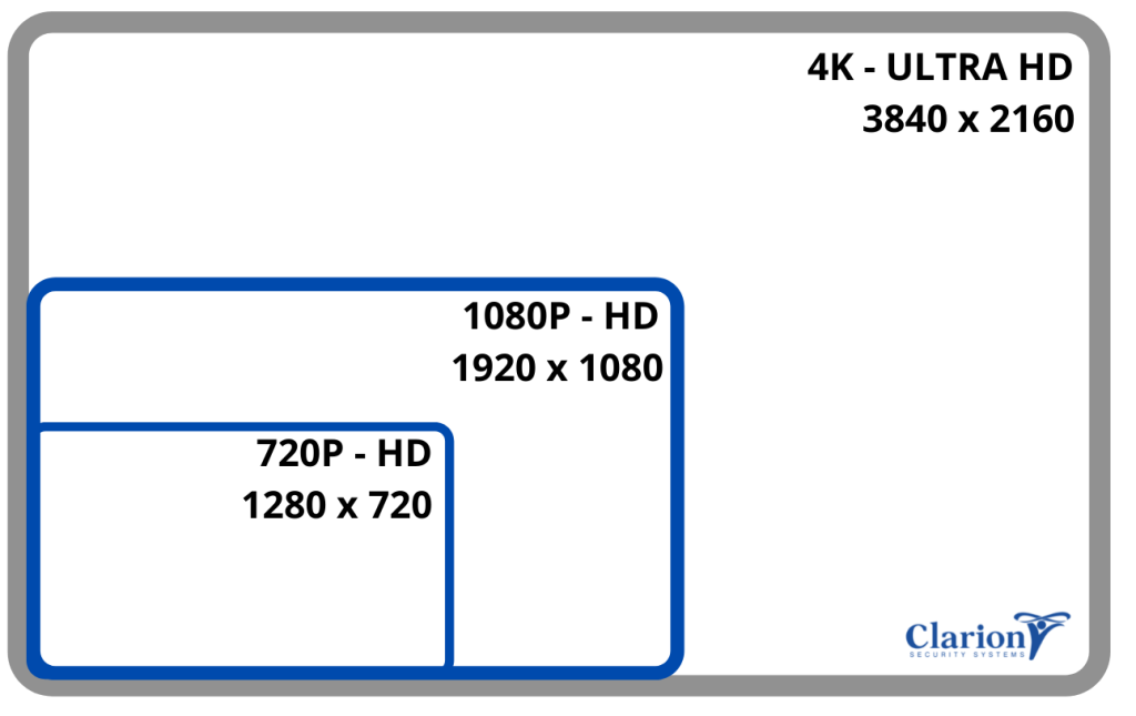 CCTV Video Resolution CCTV Resolution Chart For Cameras CCTV Video Resolution CCTV Resolution Chart For Cameras